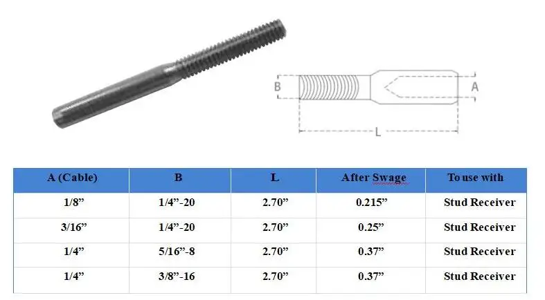 Stainless Steel Cable Railing Hardware Kit for 1/8" Cable Railing System