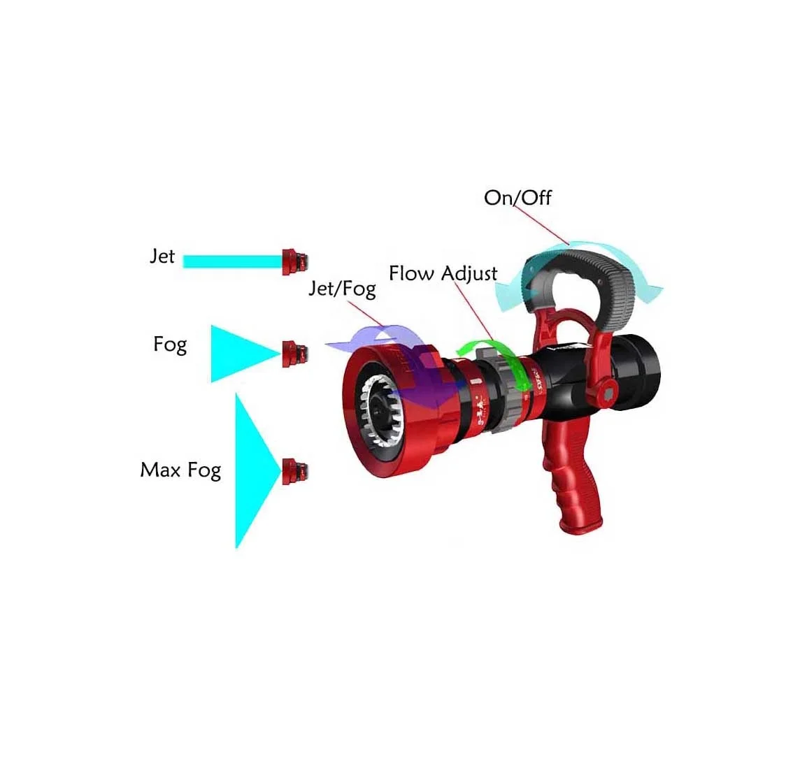 Adjustable Fire Nozzle With Machino Coupling Multifunctional Fire Jet ...