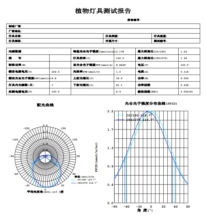 Ies Ldt Hpg1800p Light Goniometer Goniophotometer Light Intensity Distribution Ppf For Grow ...