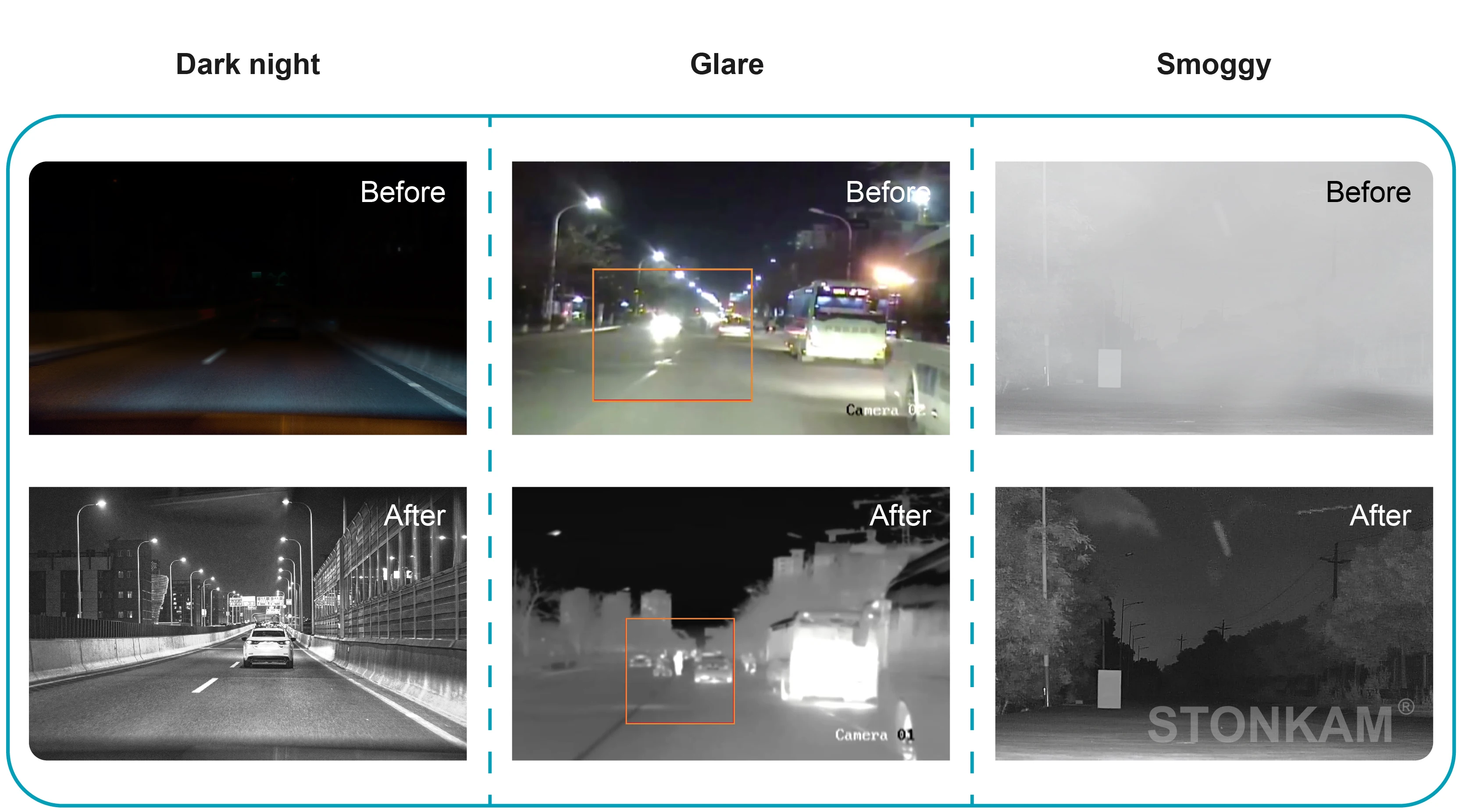 Stonkam Side View Reverse Ai Dual Vision Infrared Thermal Imaging ...