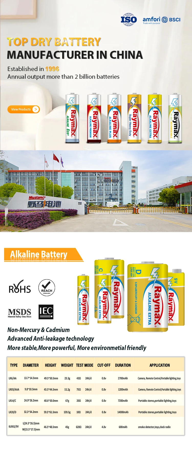 Rymax 1.5v AAA Alkaline Batteries - Premium Quality LR03