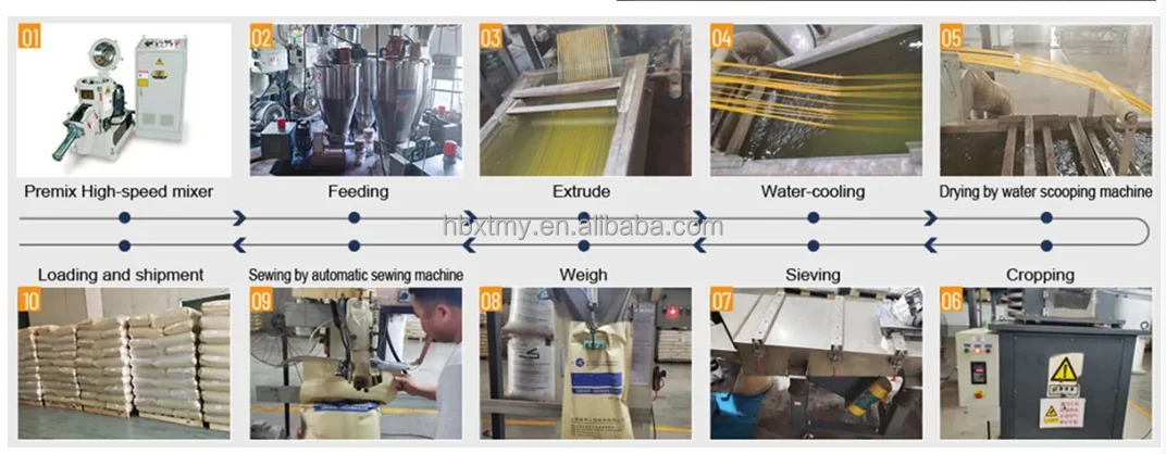 High Quality Acetate Tow 3.0y /35000 For Cigarette Filter Rods35 - Buy ...