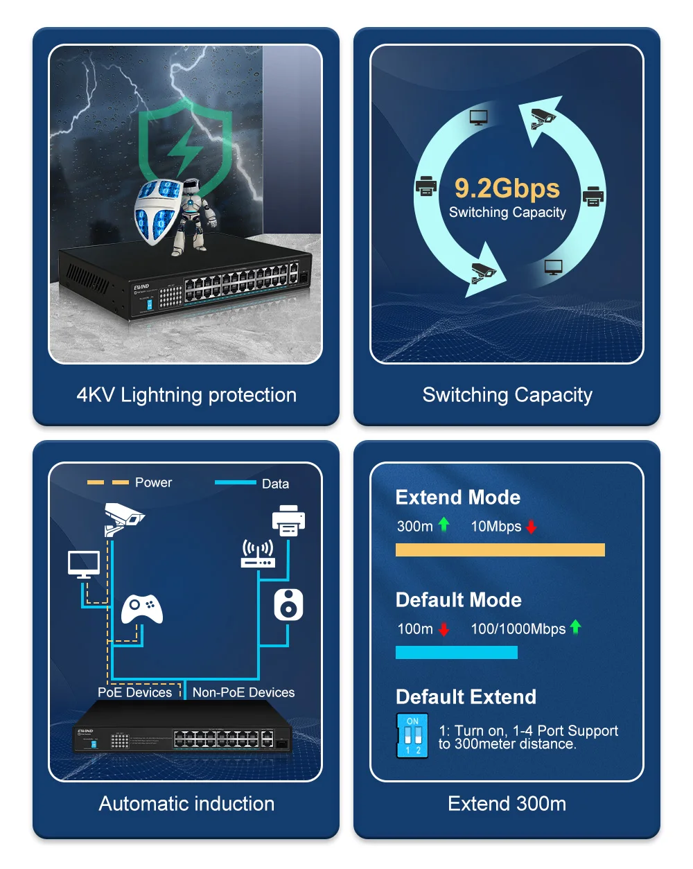 24-port Poe Switch For Ethernet Networks With 300w Power & 1-year Warranty