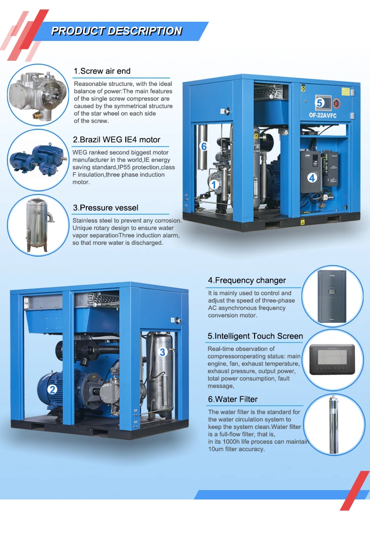 Industrial Stationary Screw Air Compressor Vsd 7.5kw-300kw Screw Air ...