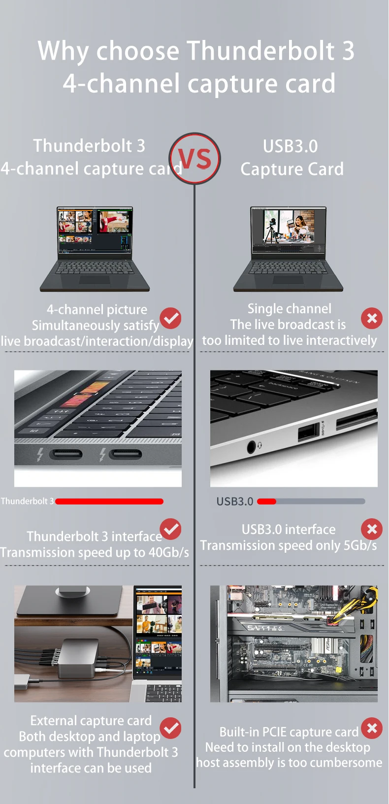 4K External 4-Channel SDI Thunderbolt3 Video Capture Card