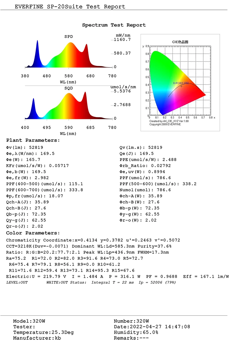 320W Kingbrite LED Grow Light - Full Spectrum LM301H