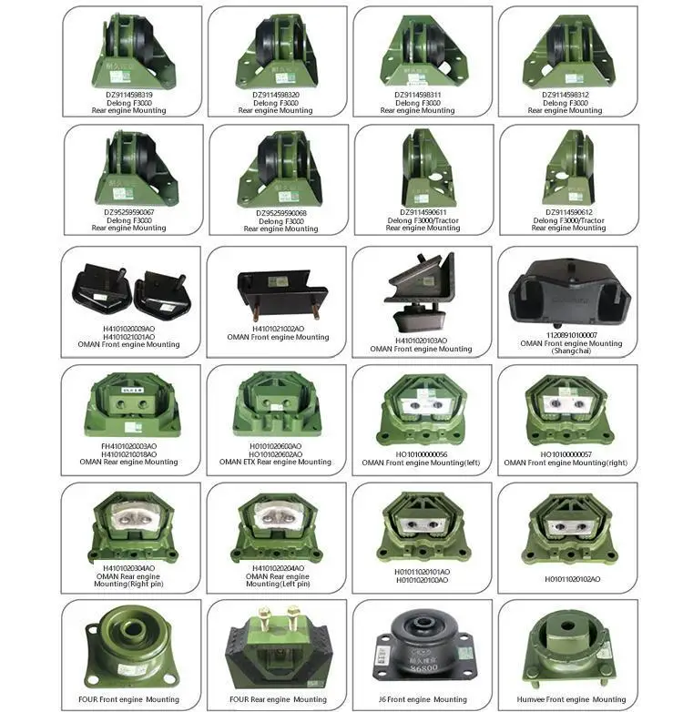 Professional Sales For Scania Truck Chassis Suspension Accessories ...