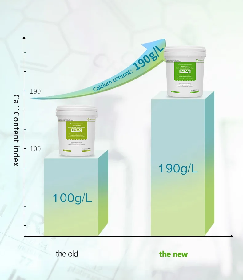 Calcium Magnesium Fertilizer - Liquid Mango Foliar Feed