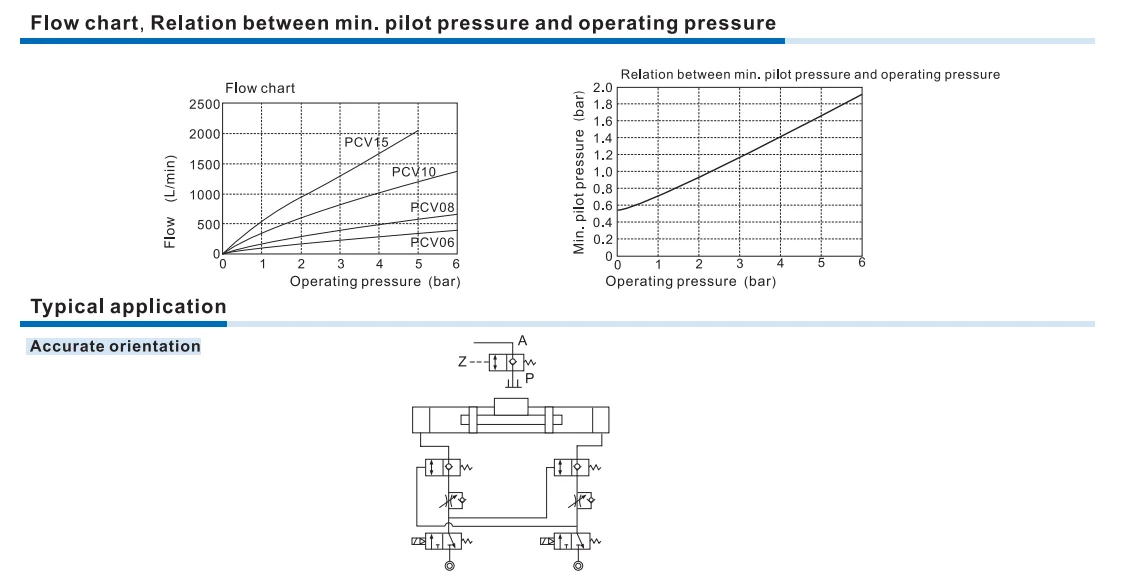 PCV Series Valves - High Pressure, High Temperature Solutions