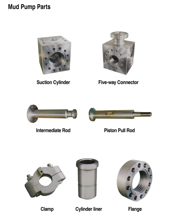 High Quality API Specification Suction and Discharge Mud Pump Modules ...