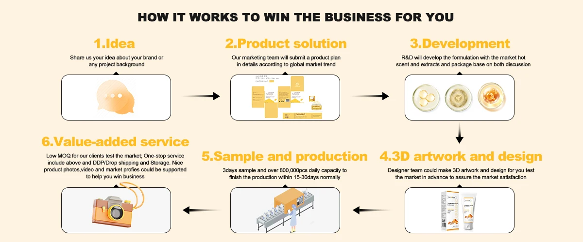 Sunblock SPF 50 Protec Anti- UVA/UVB Moisturizing Sunscreen Liquid ...