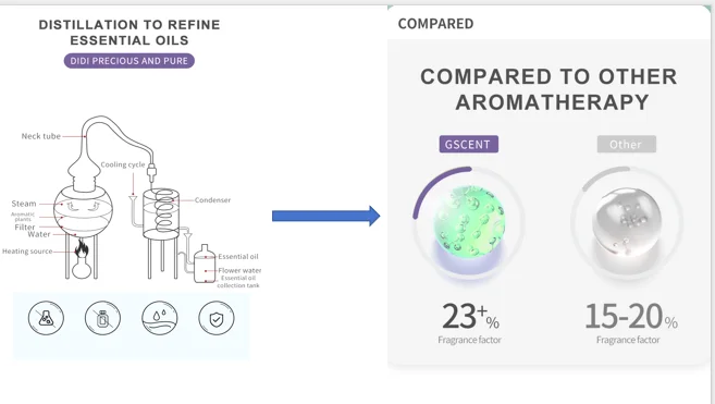 Creed Aventus Fragrance Oil Ice Cream Fragrance Oil Luxury Candle ...