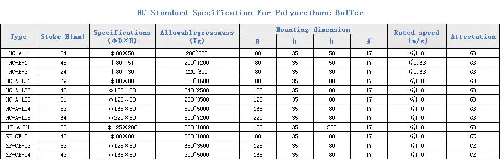 Elevator Safety Part Lift Rubber Draft Gear Elevator Pu Buffer - Buy ...