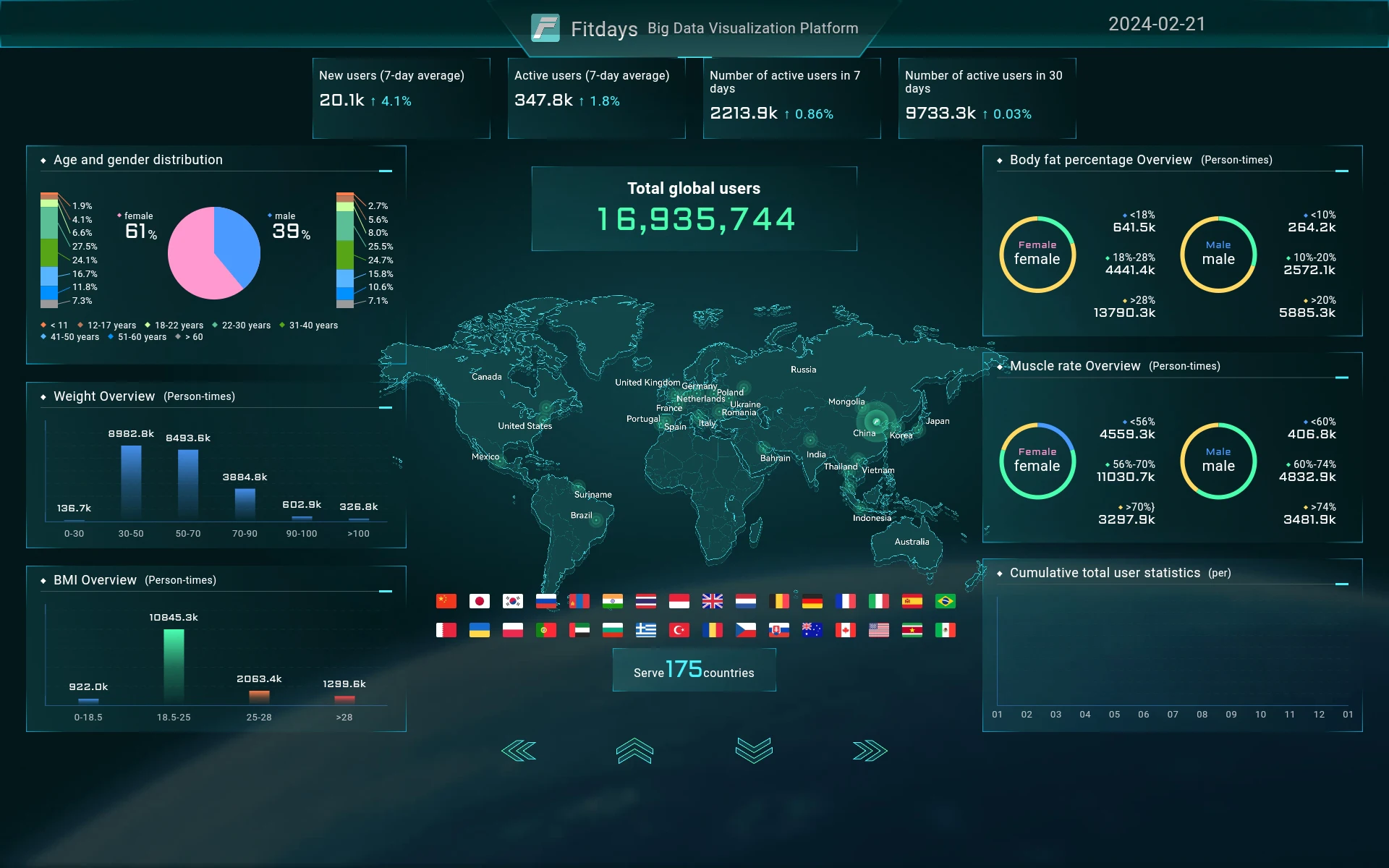 8 Electrode Body Scale Digital Smart Bioimpedance Scale Body Fat Weight ...