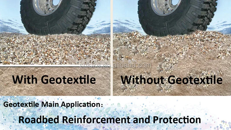 Tela Geotextil - Nonwoven Geotextile for Embankment Reinforcement