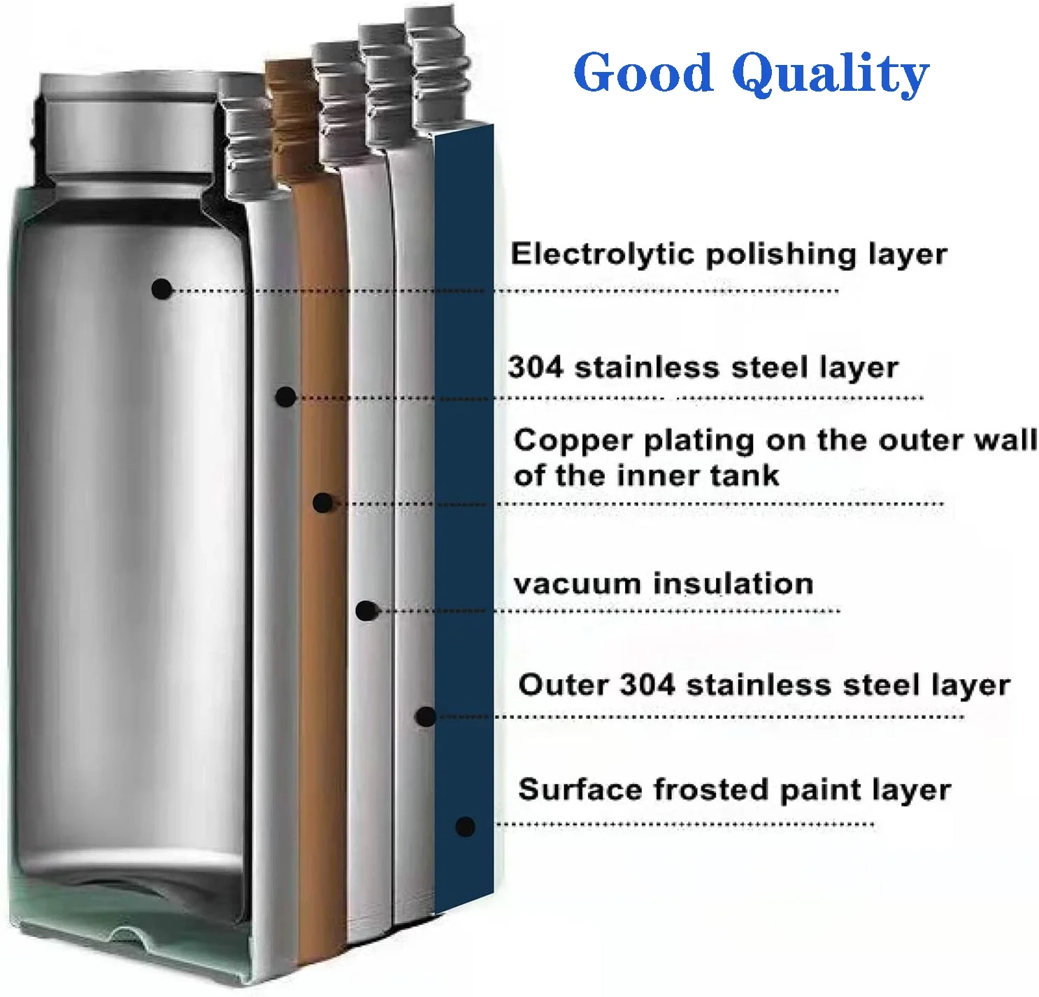 Insulated Double Wall Stainless Steel Water Bottle Set
