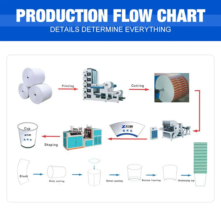 Automatic Paper Cup Quality Control Machine with Video Inspection ...