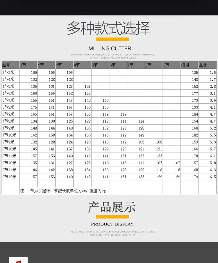 Insulated Spiral Fiberglass Link Stick Fiberglass Hot Operating Rod ...