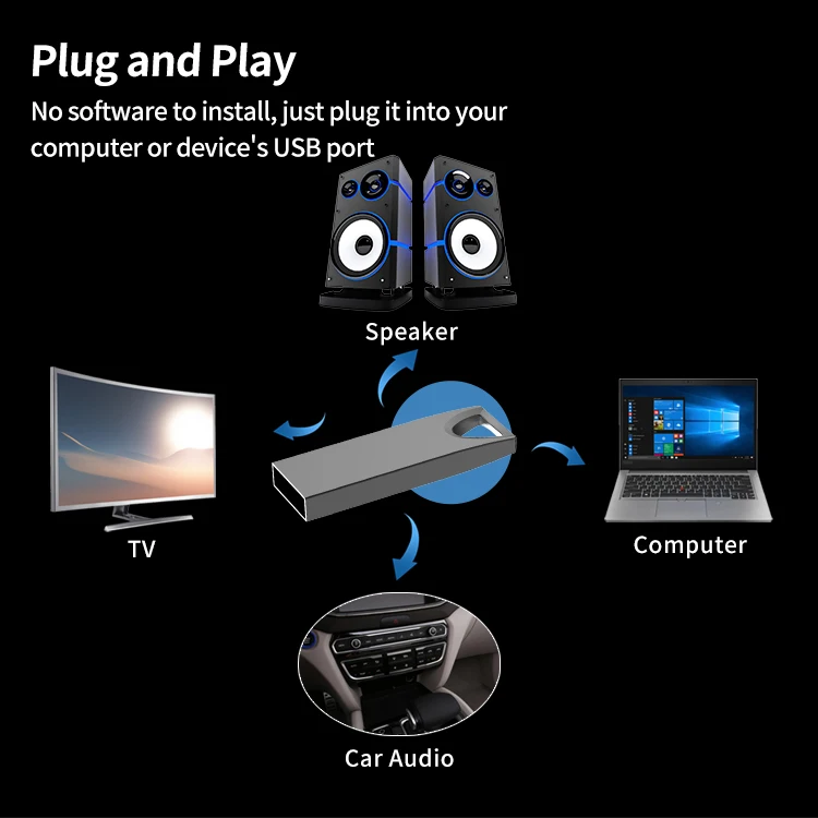 OEM Portable USB SSD Controller with Dual ARM CPU 8GB-64GB NAND Flash ...