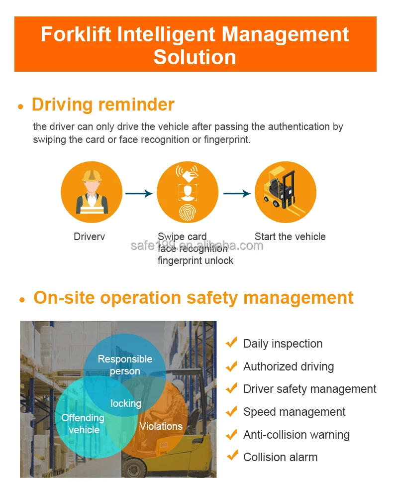 Forklift Wireless Monitoring - Enhance Safety & Efficiency
