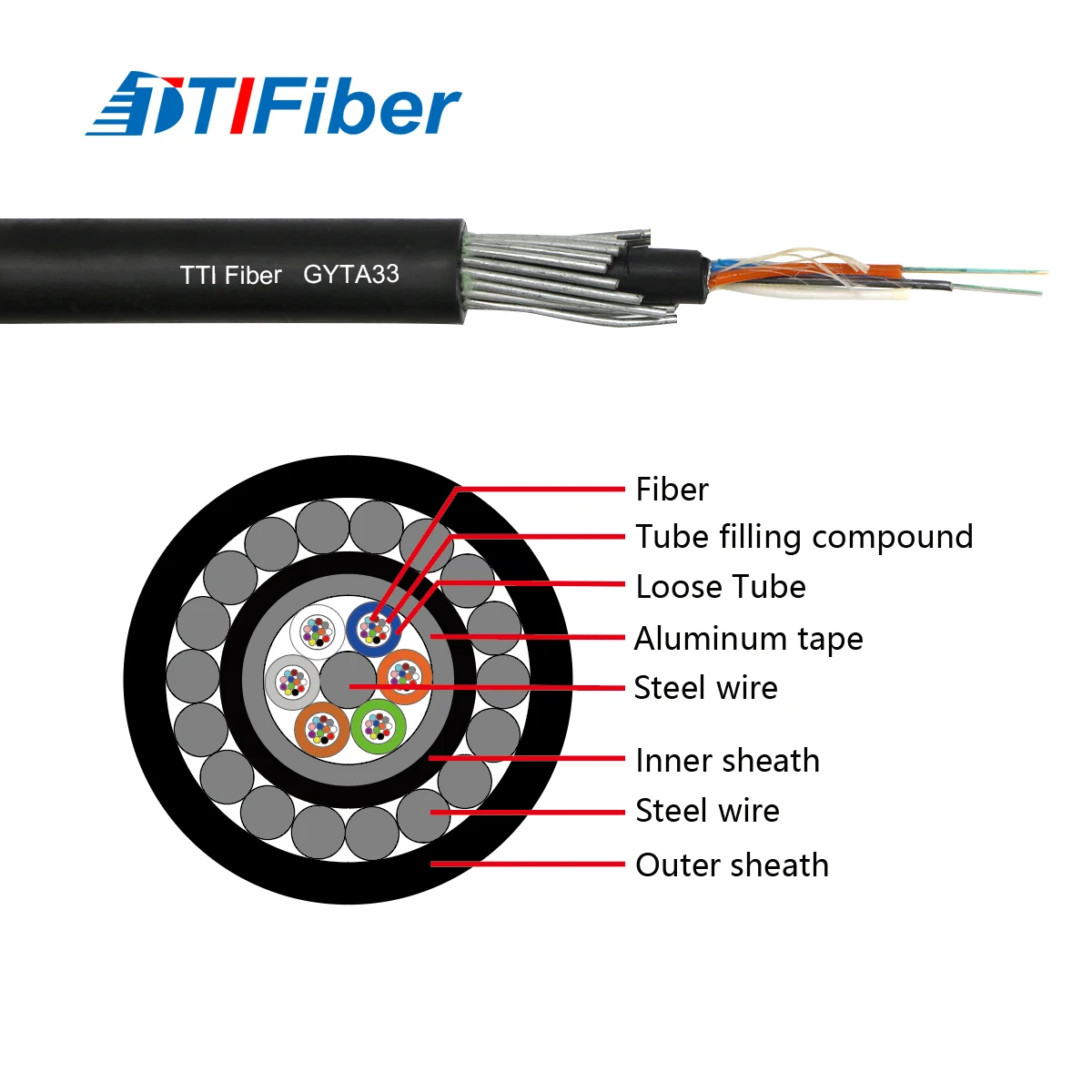 Gyta33 6 / 12 / 24 / 36 / 72 / 288 Core Armored Outdoor Fiber Optic ...