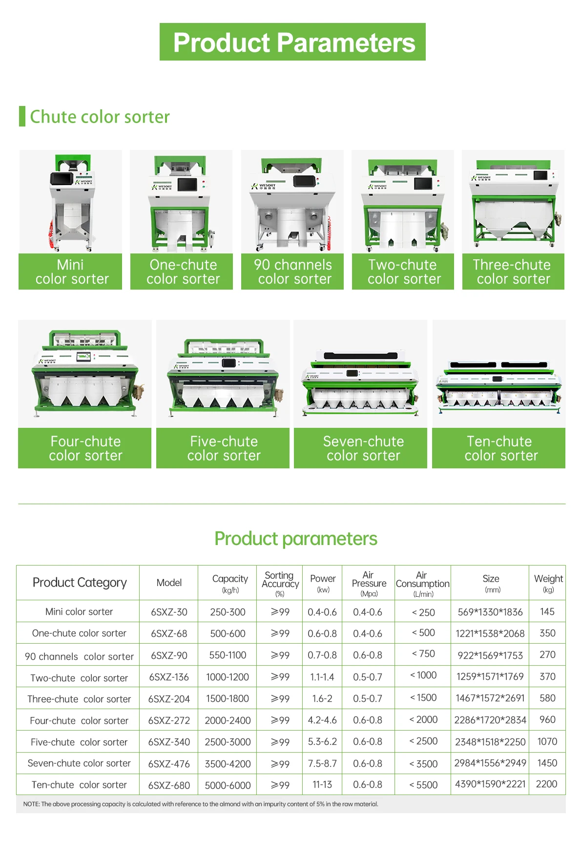 Hazelnut Processing Equipment Line Pine Nut Processing Machine In ...