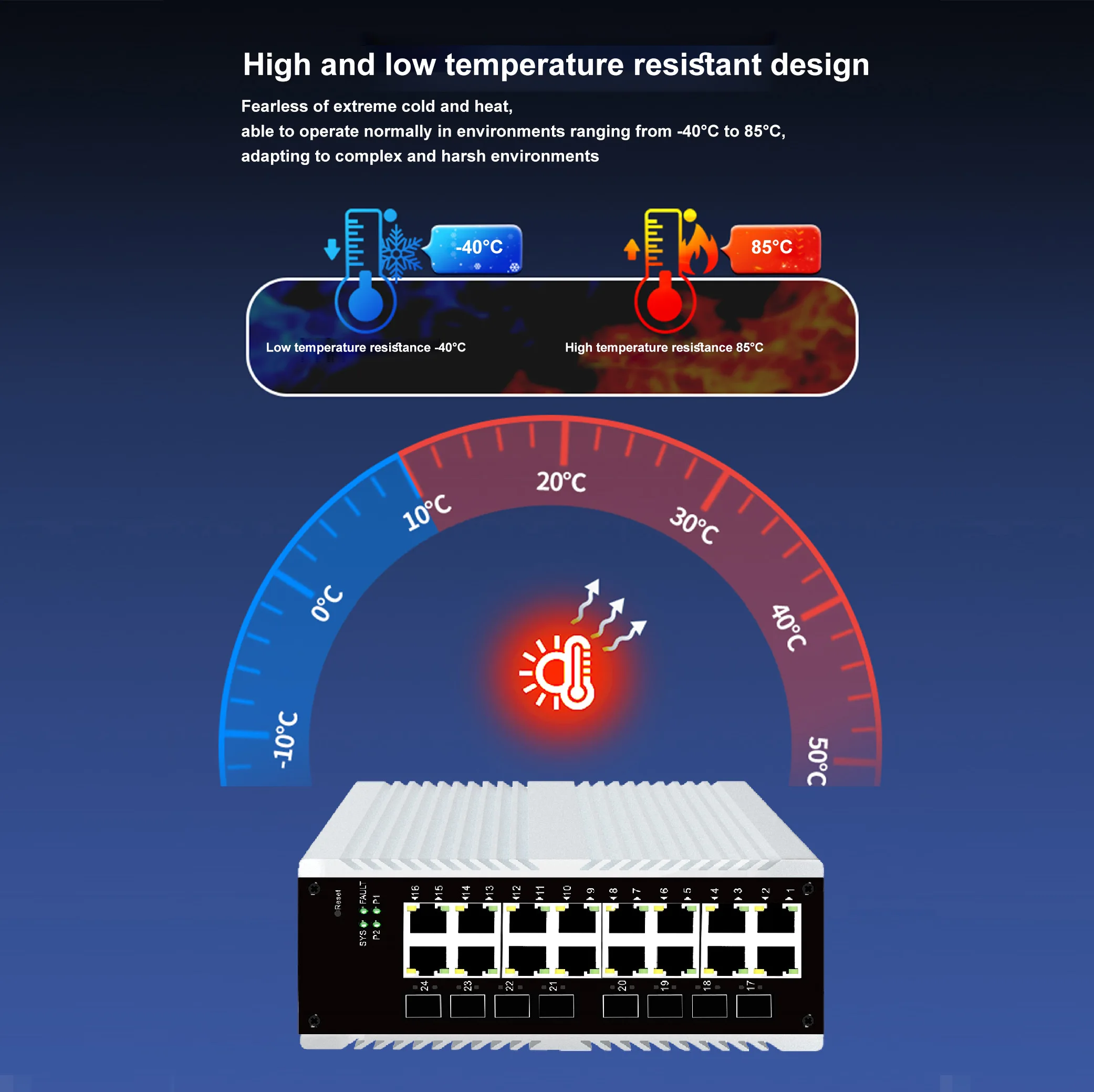 24-port Gigabit Managed Industrial Network Switch With Poe Stackable Snmp Qos Lacp Functions ...