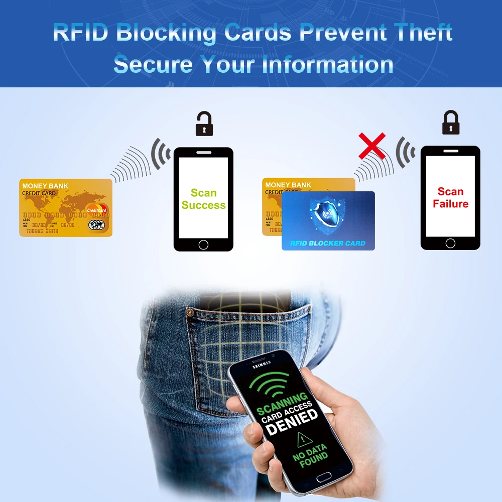 MIND Anti Skimming NFC Blocker RFID Blocking Credit Card Sleeves