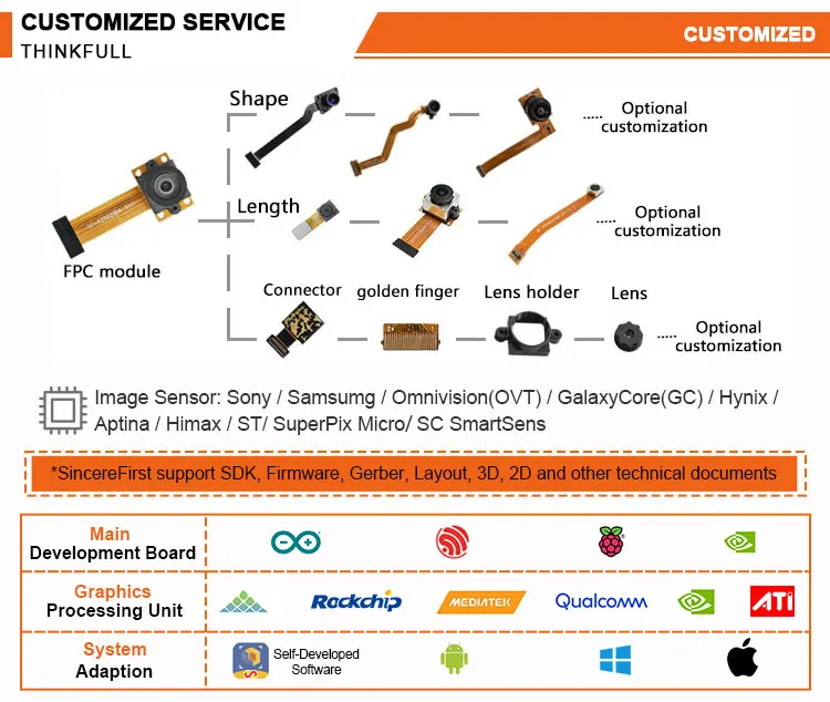 Dvp Mipi M12 Lens Ov3660 Cmos Sensor Camera Module 3mp Mini Camera ...