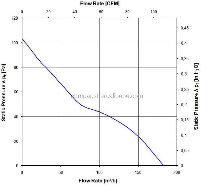4414m Ebmpapst Fan Axial Compact Fan Ebm-papst Type:4414m Ebm Fan Dc ...