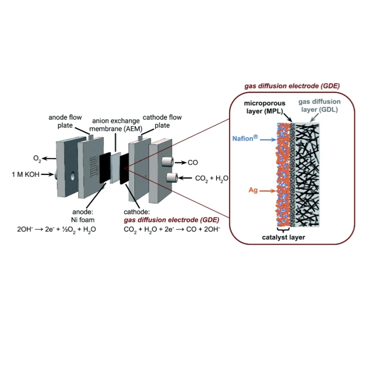 H2gatech Hydrogen Fuel Cell Gas Diffusion Electrode (GDE) with Carbon ...