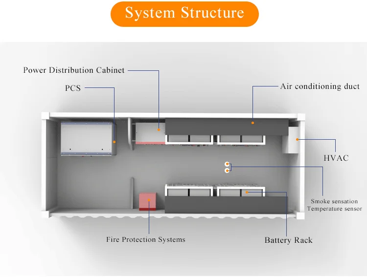 500kwh Lifepo4 Battery Energy Storage Container System