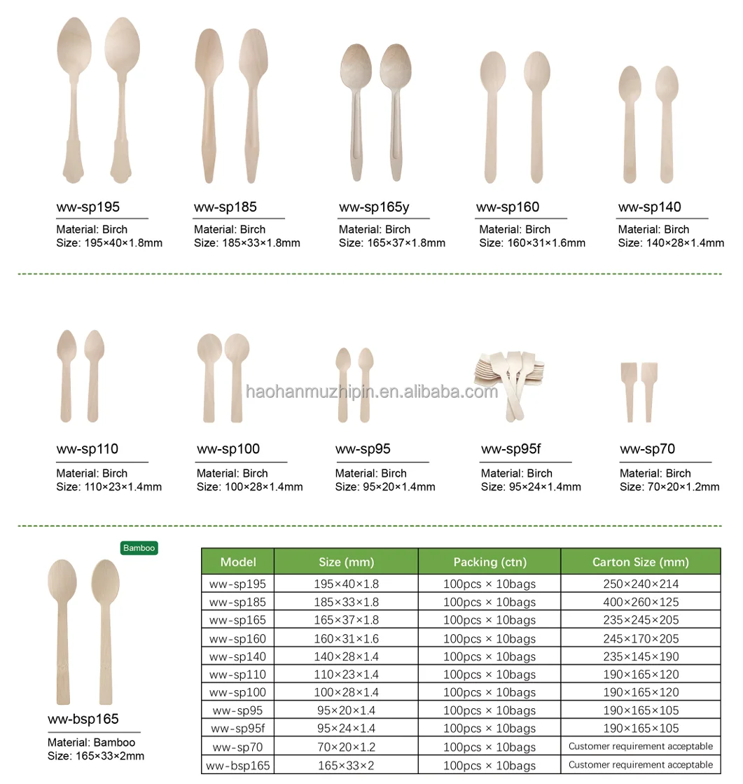 Wholesale Eco-Friendly Disposable Wooden Dessert Spoon Biodegradable ...