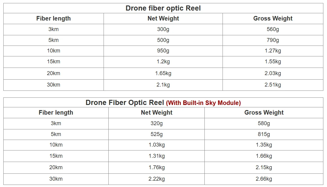 3/5/10/15/20/25/30km FPV Optic Fiber Set for FPV Drone Fpv Fiber Optic ...