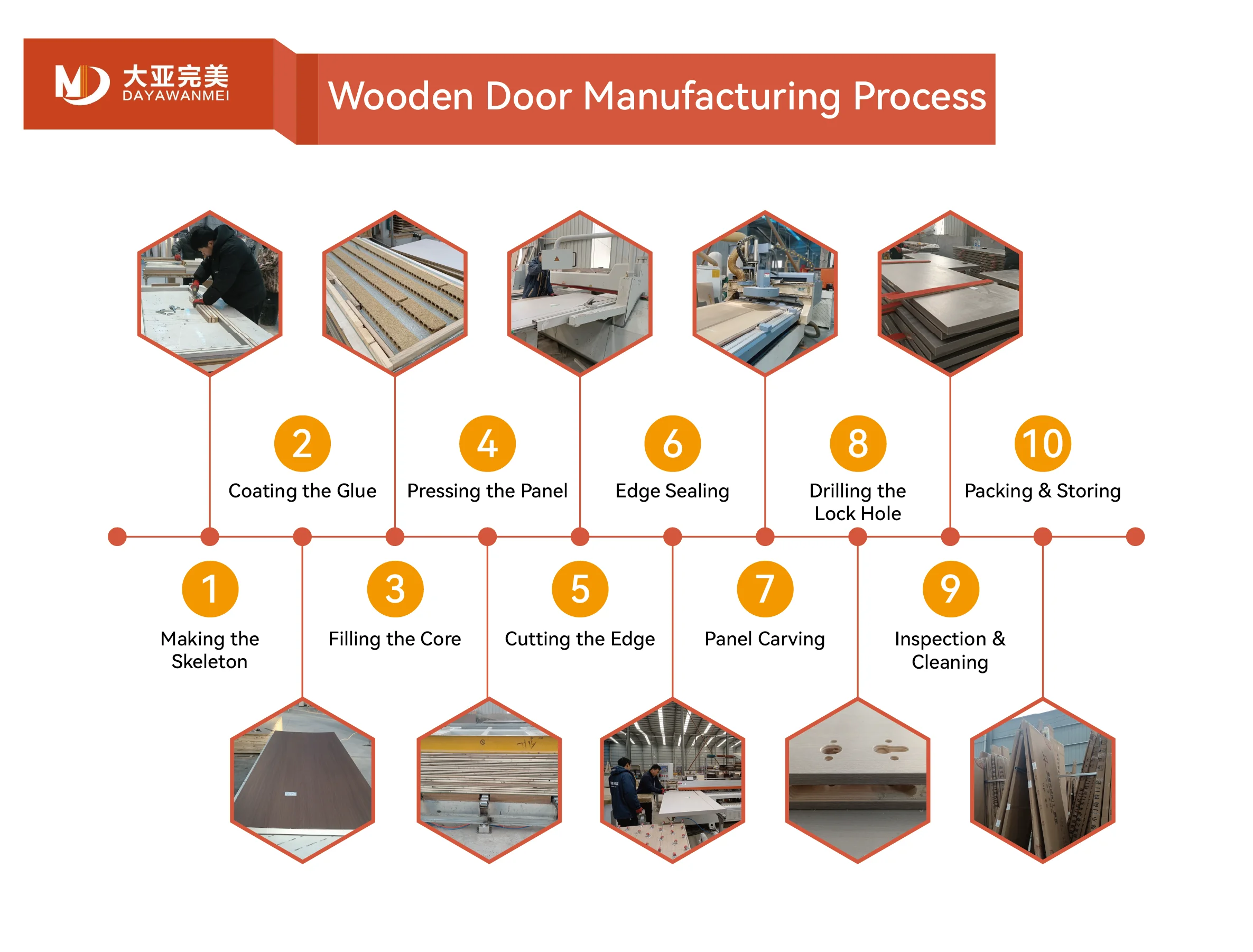 Wholesale PVC-Coated MDF Skirting Board Trim Wood Flooring and Tile ...