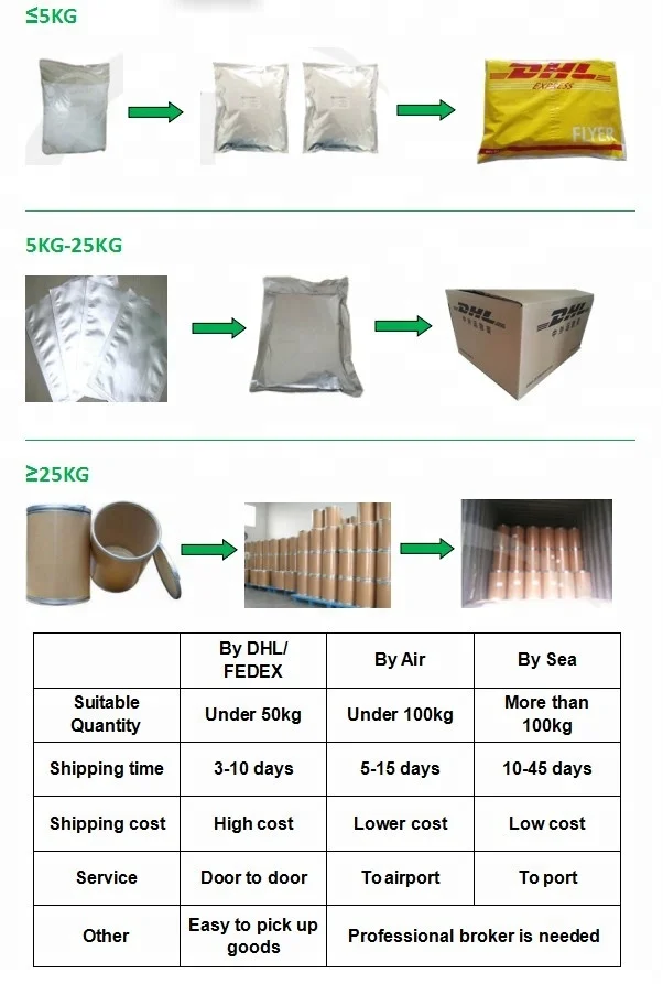 Pelargonium Sidoides/ Pelargonium Hortorum Bailey Extract/pelargonium ...