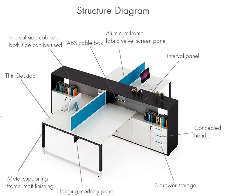 China Factory Modular Modern 4 Person Work Station Office Furniture ...