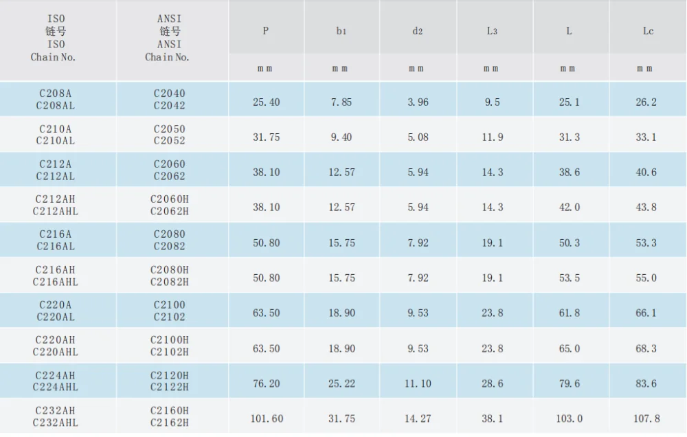 C2050 Conveyor 316 Stainless Steel Roller Chains with Extended Pin