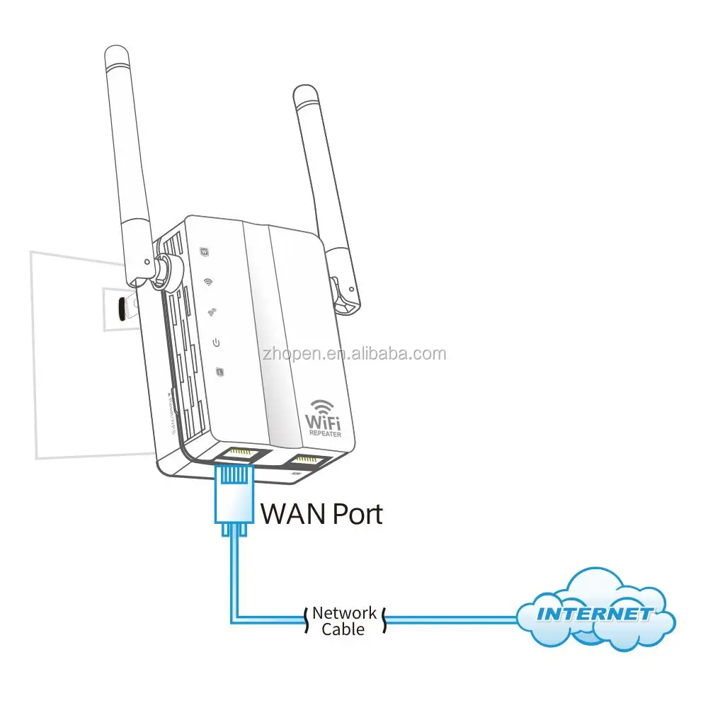 Wifi Repeater Diagram