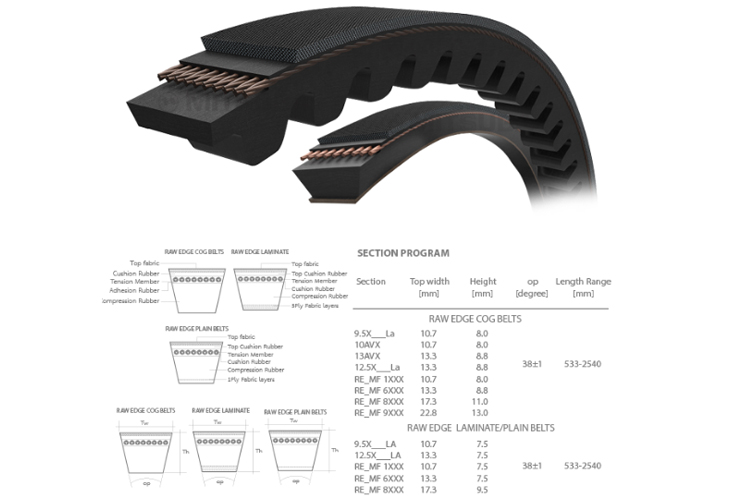Hm77 Hm1956 Raw Edge Laminated V-belt Factory Producing All Fm A B C ...