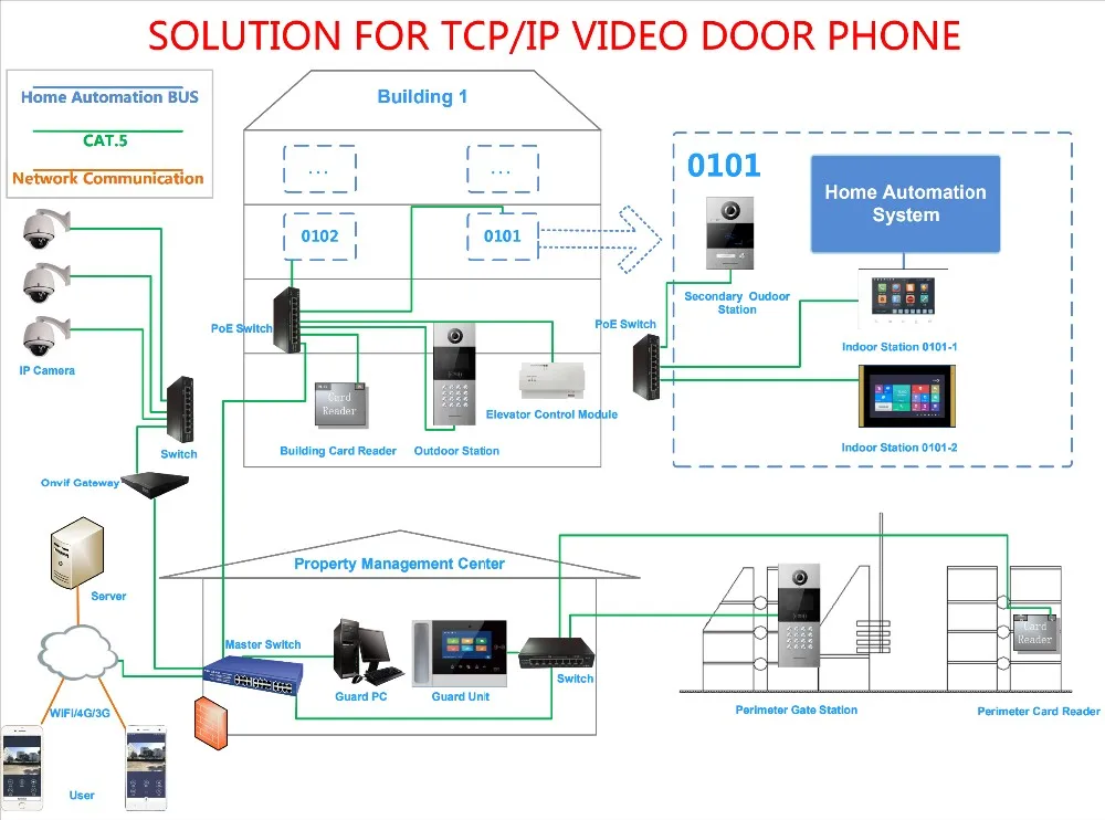 KNX Smart Home - Advanced Control with KNS Touch Panels