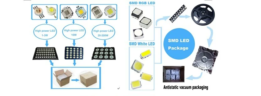 High Black Body Smd 1921 Rgb Led Diode Indoor Display Special Smd Led ...