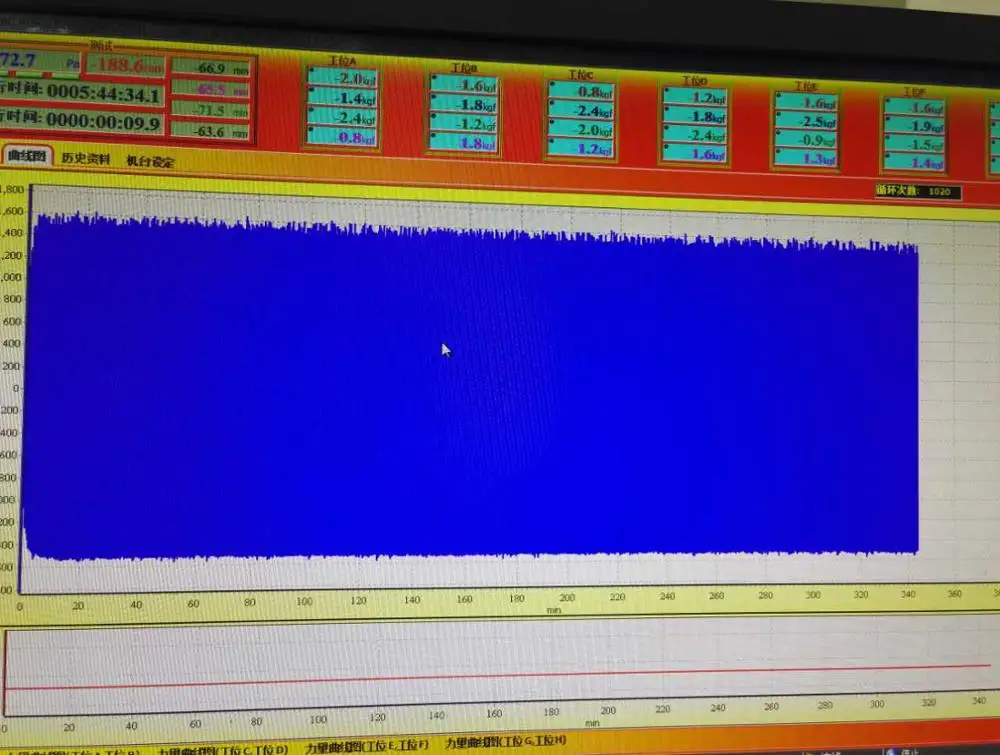 IEC 61215 Solar Panel Testing - Dynamic & Static Solutions