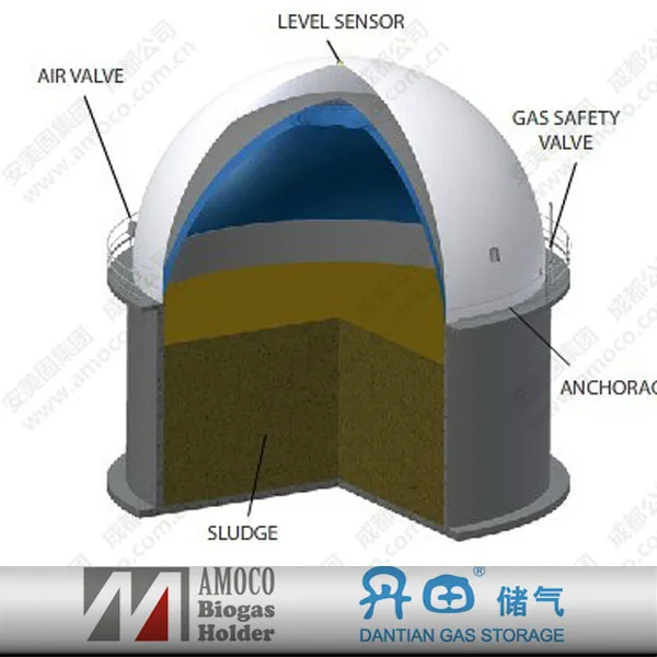 Alibaba.com: Bigas septic tank with double membrane biogas balloon for ...
