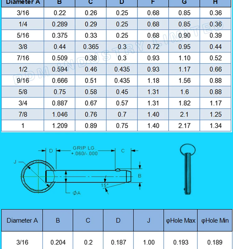 Verende Borgpen - Reliable Locking Solutions for Vehicles