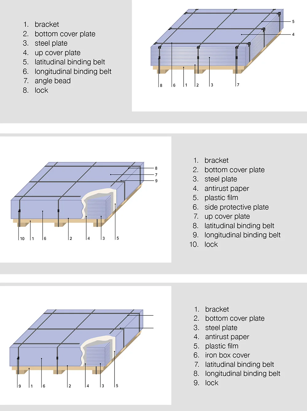 Cold Rolled Steel Dc01 Dc02 Dc03 Dc04 Dc05 Dc06 Spcc Cold Rolled Steel ...