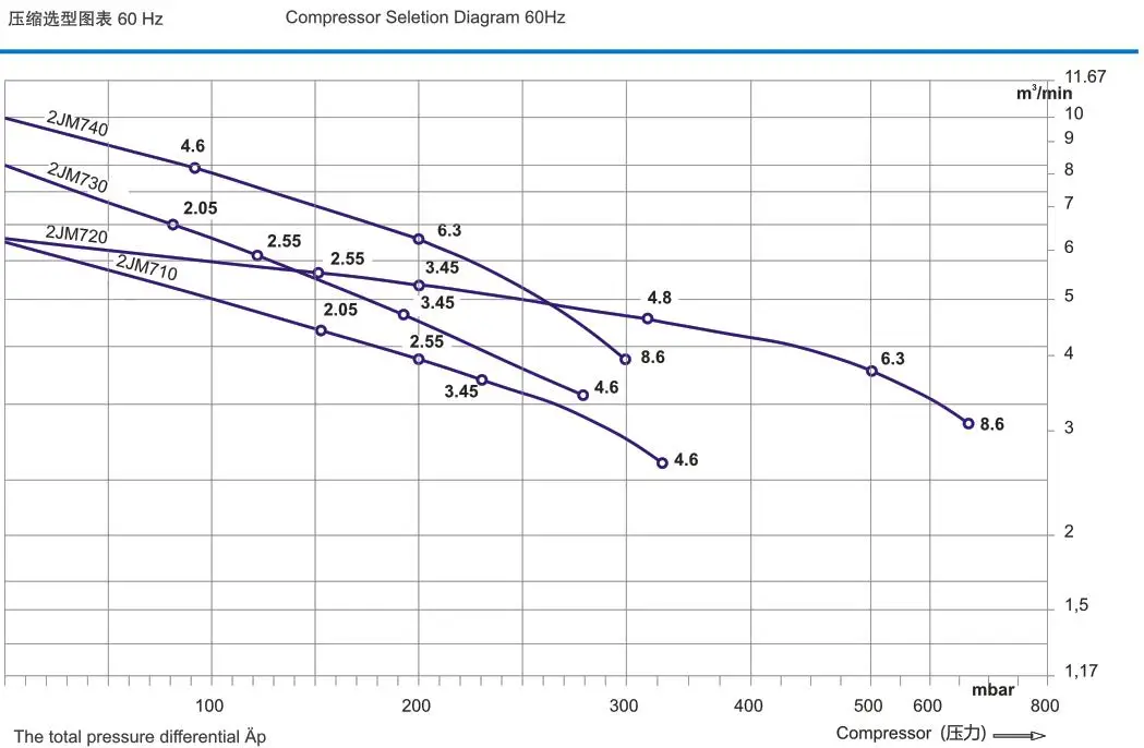 Jieming Three Phase 3hp Washing Machine Heavy Duty Industrial High ...