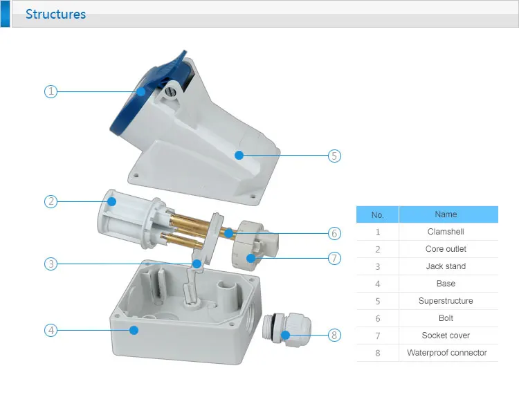 3pin 4pin 5pin Power Socket Ip44 Cee/ice Electric Industrial Plug ...