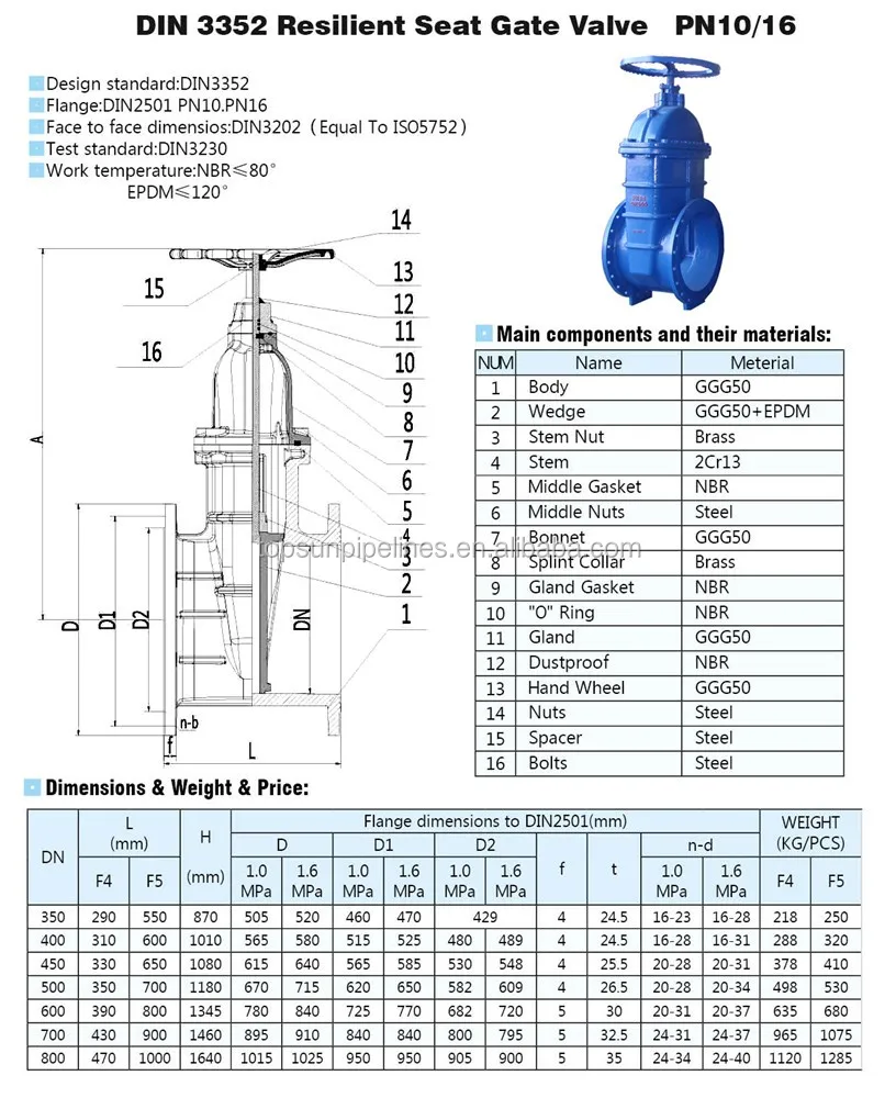Gate Valves Flange Bs5163 Ductile Iron Casting Sluice Water Hand Wheel ...