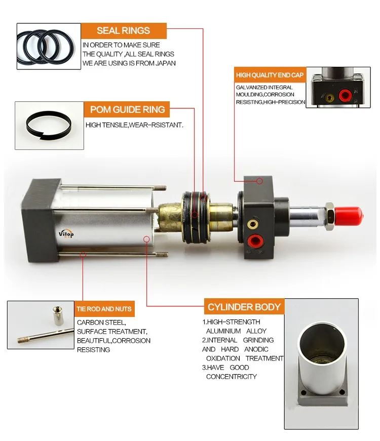 Guangzhou Linear Pneumatic Actuator China Pneumatic Cylinder Supplier ...